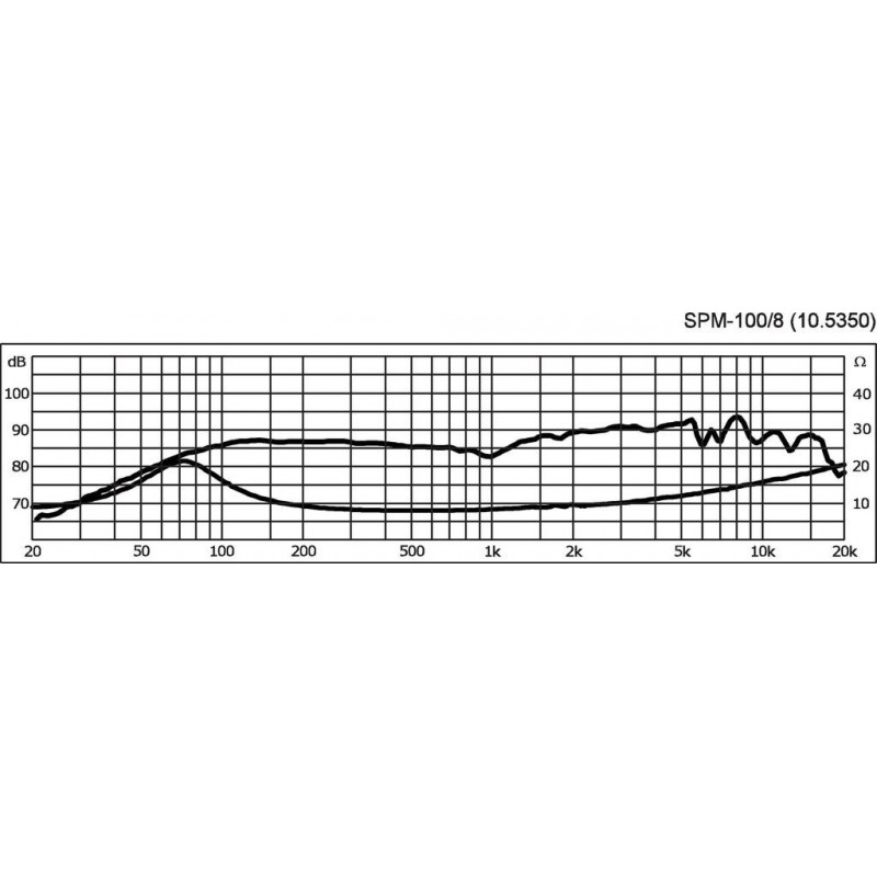 Köp Monacor SPM-100/8 hos Eluxson.se