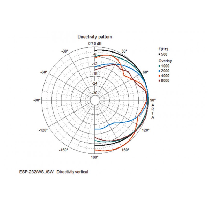 Köp Monacor ESP-232/WS hos Eluxson.se